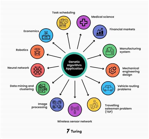 Genetic Algorithm Applications In Machine Learning