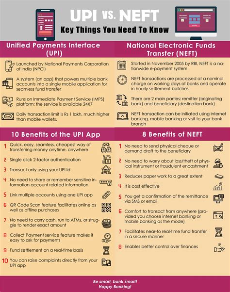 UPI Vs NEFT All You Need To Know