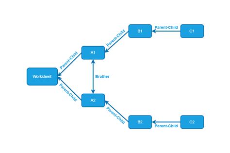 模板属性 gcexcel 中文文档java版 服务端高性能表格组件 葡萄城