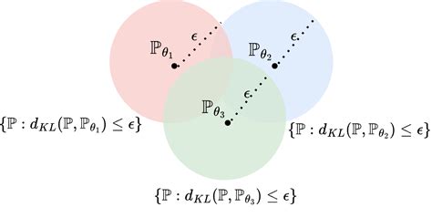 Differentiable Distributionally Robust Optimization Layers Ai