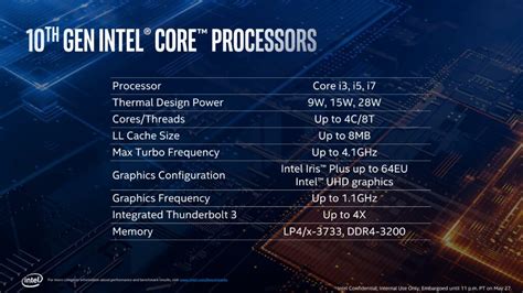 Intel Nm Ice Lake Disclosures Ipc Improvement Clock Rates And More