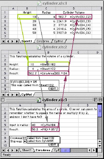 A Function That Calls Another Function Download Scientific Diagram