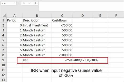 How To Calculate IRR In Excel Best Methods Technipages