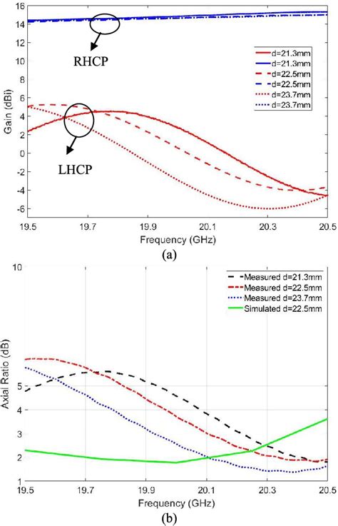Figure 1 From Dual Band Dual Linear To Circular Polarization Converter In Transmission Mode
