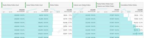 Keep Track Of Goals Using The Linearity Indicator In Adobes Analysis