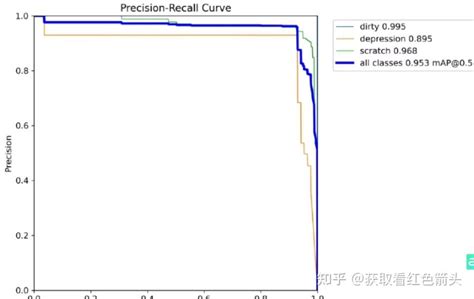 如何使用纽扣电池缺陷检测数据集进行训练，并提供详细的步骤和代码示例 纽扣电池检测数据集 3种缺陷 脏污、凹陷、划痕 类别 共1110张yolo目标检测可用，电池缺陷数据集该如何训练 知乎