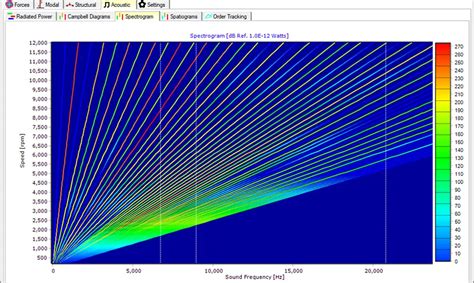 Webinar Ansys 2022 R1 Whats New In Ansys Motor Cad — Edrmedeso Digital Labs Webinar Ansys 2022 R1 Whats New In Ansys Motor Cad — Edrmedeso Digital Labs