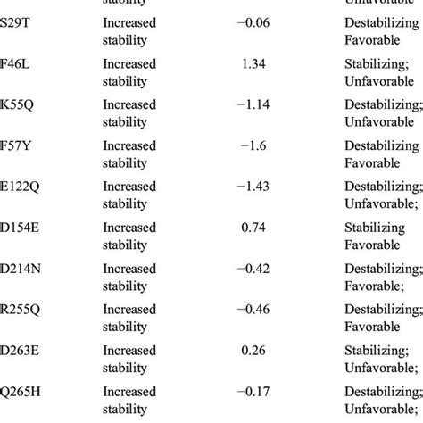 Multiple Sequence Alignment Of The Taken Sequences And Cyp3a4 P08684 Download Scientific