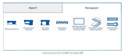 E05shoe Manufacturing Process Sewing Processstitching Process