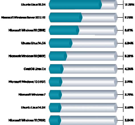 End Of Life Assets Managing Risks In Outdated Technology