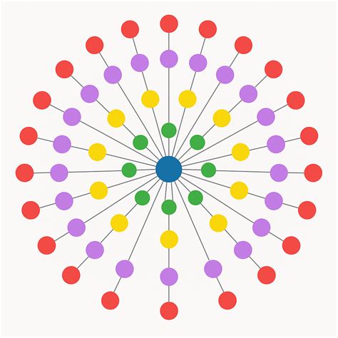 Understanding Graph Databases — Blog 1 Introduction By Raghavendras