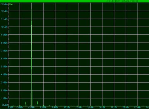 How Does Single Diode Modulator Circuit Work Ee Diary