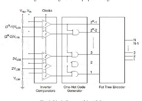 Figure 5 From Switched Inverter Comparator Based 05 V Low Power 6 Bit Flash Adc Semantic Scholar