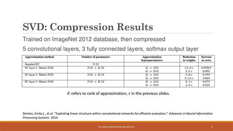 Network Compression And Speedup Ppt Download