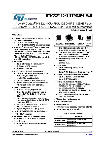 STM F CBT Datasheet ARM MCU STM Family STM F Series Microcontrollers