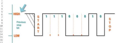 serialcommunication uart embeddedsystems iot electronicsengineering… intellore systems