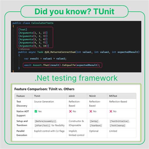dotnet tunit performance testingframework softwaredevelopment
