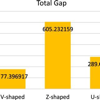Total Gap Graph For Types Of The Different Transfer Functions Download Scientific Diagram