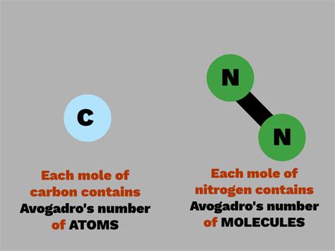 What Is The Avogadro Constant