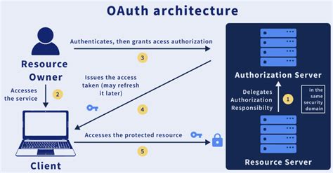 Spring Security面试题springsecurity面试题 Csdn博客