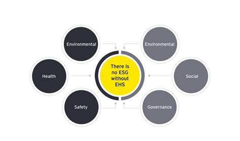 Why Ehs Transformation Is Critical To Esg Progress Ey Us