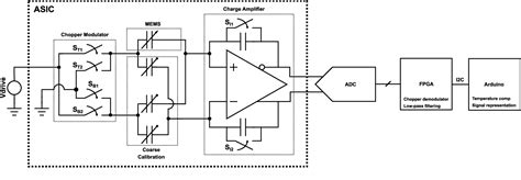 Figure 1 From Monolithic Sensor Integration In Cmos Technologies Semantic Scholar