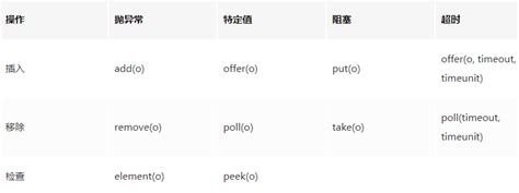 Java实现生产者和消费者的几种方式 知乎