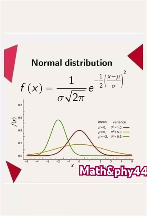 Normaldistribution Formula Statistics Shortvideos Youtube
