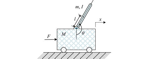 Ieeecaa Journal Of Automatica Sinica