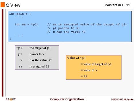 Memory And Addresses Pointers In C 1 Memory