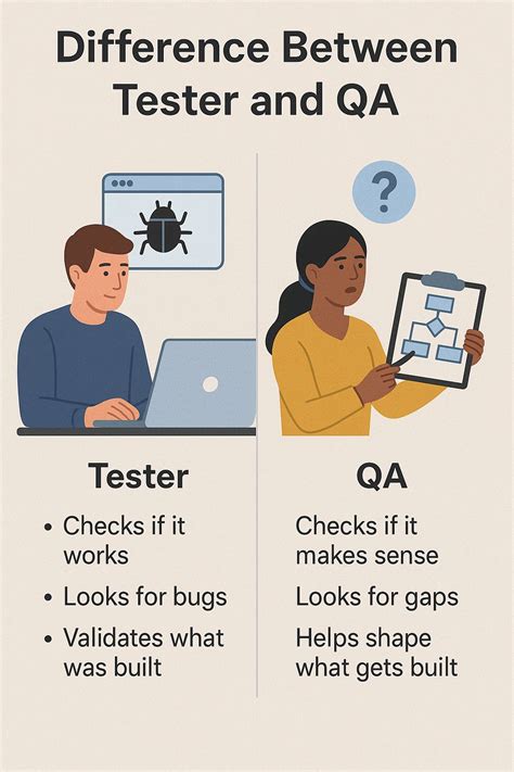 Softwaretesting Qualityassurance Testing Qa Softwaredevelopment