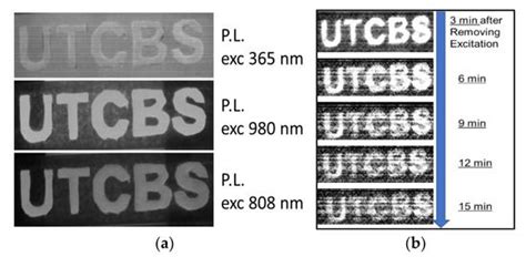 Materials Mdpi On Linkedin Mdpimaterials Highlycited Openaccess