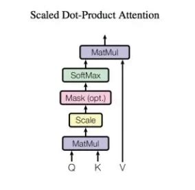 机器学习 对transformer使用padding mask 溡沭 博客园