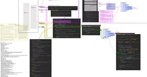 django wsgi request response cycle album on imgur