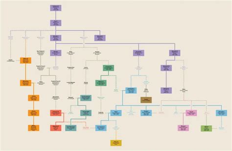 Who Is The Father Of Catherine The Greats Son At Cheryl Alejandro Blog
