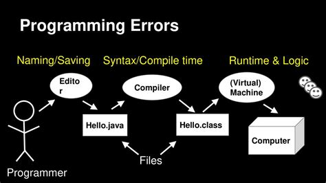 Comp Sci 200 Programming I Jim Williams Phd Ppt Download