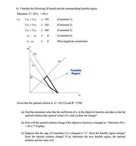 Solved Consider The Following LP Model And The Chegg