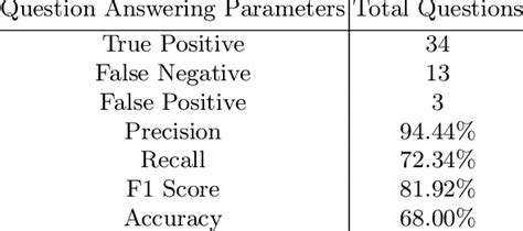 The Semantic Question Answering Evaluation Criterion Download
