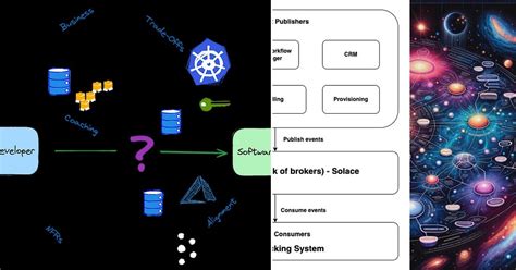 List Ar Hitecture Curated By Skarp Nicolas Medium