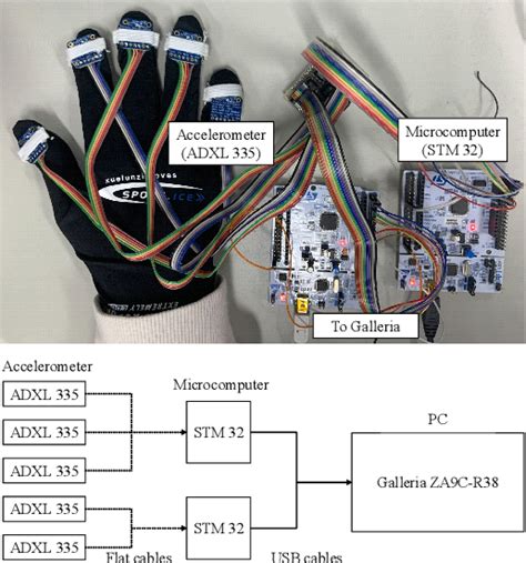 Figure 2 From Semantic Communication For Multiple Vibrotactile Sensors Semantic Scholar