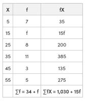 Calculation Of Mean In Discrete Series Formula Of Mean GeeksforGeeks