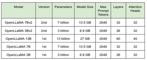 Openllama Evaluating The Open Source Llm On Language Tasks Widthai