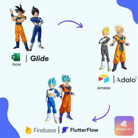 Tomas Riegos On Linkedin Nocode Nocode 15 Comments