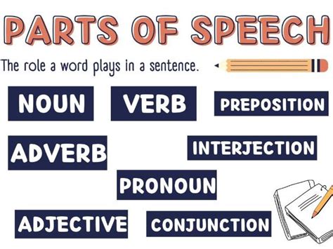 Parts Of Speech And Sentence Structure Teaching Resources