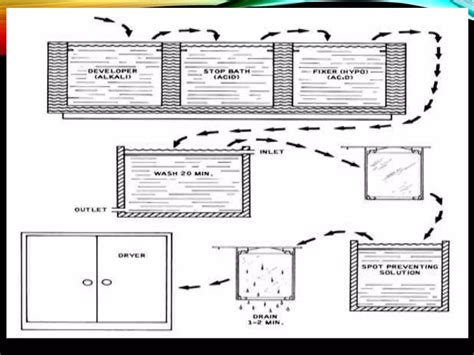 Non Destructive Testing Ppt Pptx