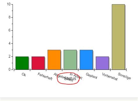 How To Move X Axis Title Of Cartesianchart Wt Redmine