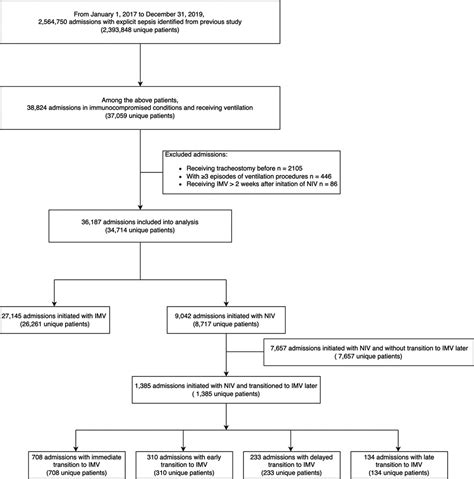 Critical Care Medicine