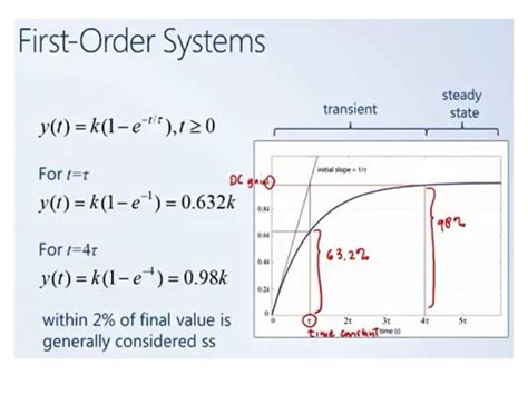 First Order And Second Order Controlsystem Pptx Operating Systems