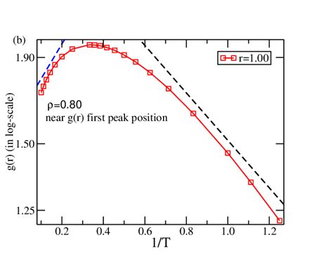 C Shows The Comparison Between Theoretical And Simulation G R At