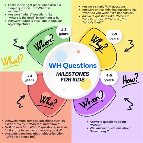 Importance Of WH Questions In Measuring Language Development Focus Therapy
